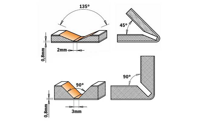 Aluminum Composite Panel Folding | Alusign ACP Panel Manufacturer